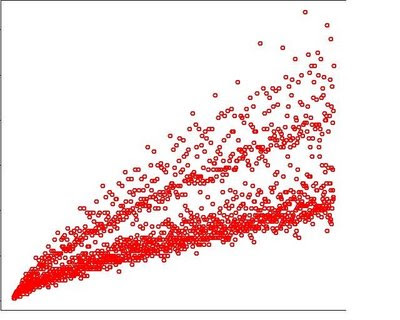 JOST A MON: Goldbach's Comet