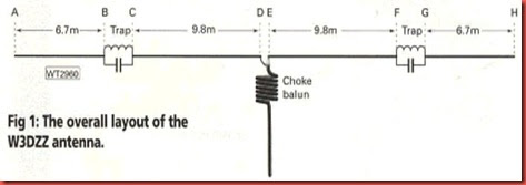 Ham Antenna Blog: Coaxial Trapped Dipoles
