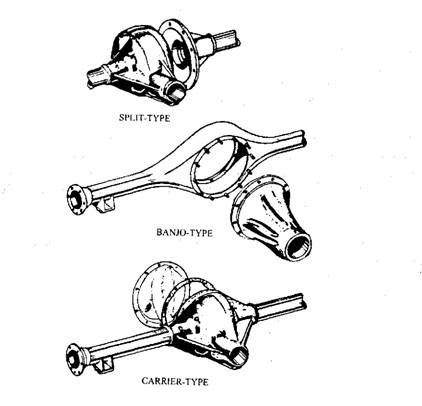 AAM 12" Axle Gear Swap | Ram Heavy Duty Forum