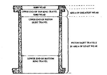 😂 Cylinder taper. How to Measure a Cylinder Bore. 2019-01-30