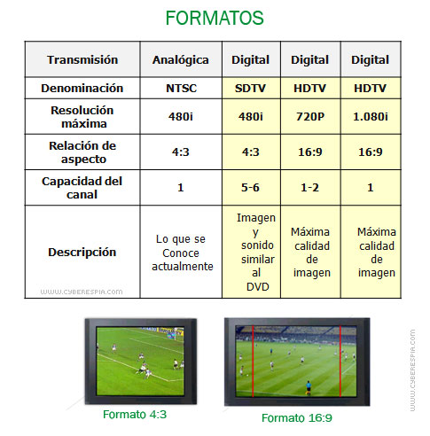 La televisión digital terrestre en Perú ~ Cyberespia