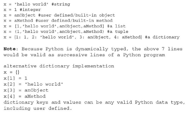 Brief Python Tutorial For Bioinformatics