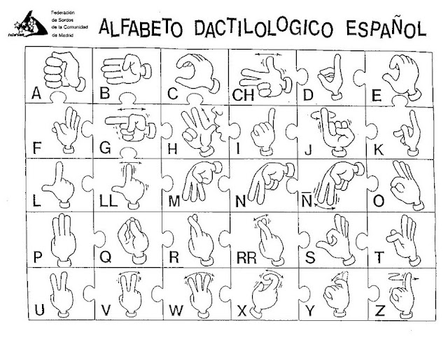 ALFABETO CON LA MANO ALFABETO DACTILOLOGICO