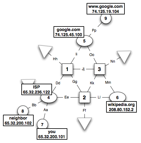 Computer Science & Engineering for K-12: How the Internet Works - Part ...