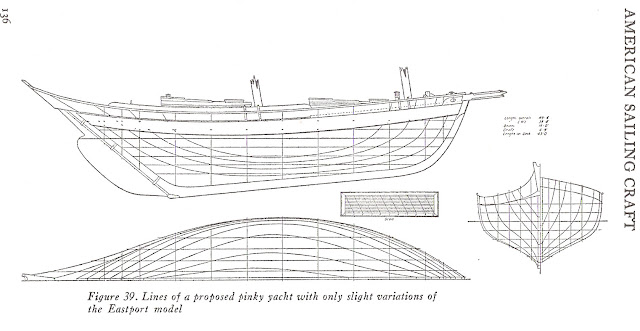 Waterline length includes the rudder? Displacement speed. | Boat Design Net