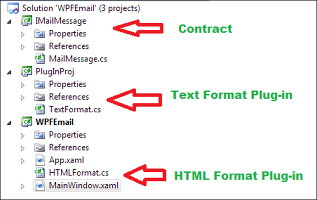 Bytes Matters The Mef Managed Extensibility Framework Part Ii