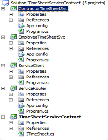 Bytes Matters Wcf 40 Routing Service Content Based Routing Cbr