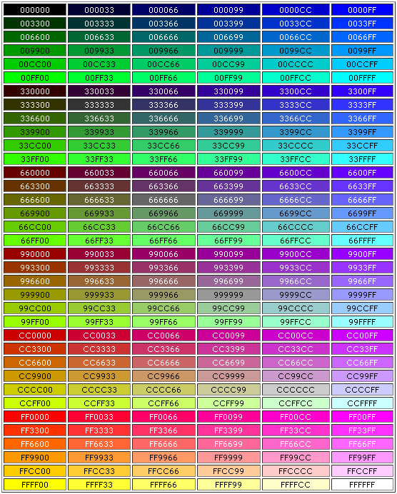 Kode Warna dalam pemrograman HTML | berbasis web | Tips N Trick