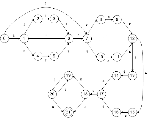 Leniel Maccaferris Blog Regex Engine In C The Nfa