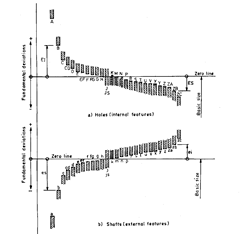 Fundamental Deviation Letter,Hole And Shaft,Limits,, 45% OFF