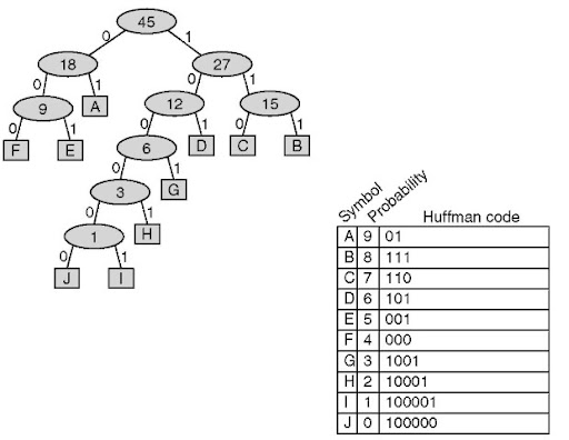 G726 audio codec decoder - locedout
