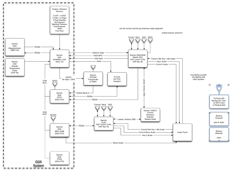 G3X Panel Layout Help | Van's Air Force