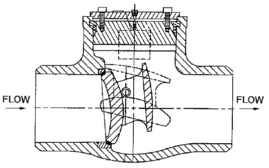 chemical engineering: Check Valve Types and Selection