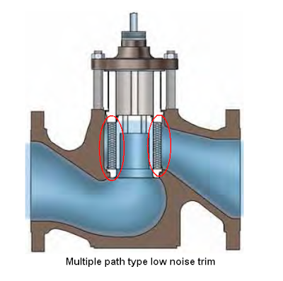 Chemical & Process Technology: Control Valve Cavitation Damage and ...
