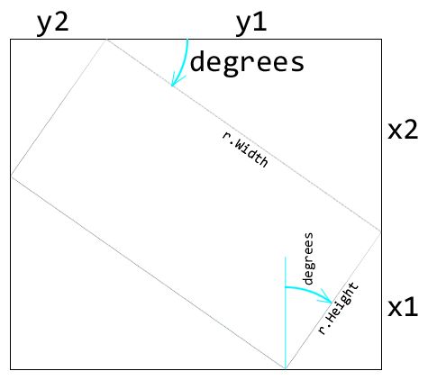 codalicio.us: How to Determine the Bounding Rectangle of a Rotated Element