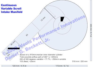 924Board.org :: View topic - Variable Length Intake Runners