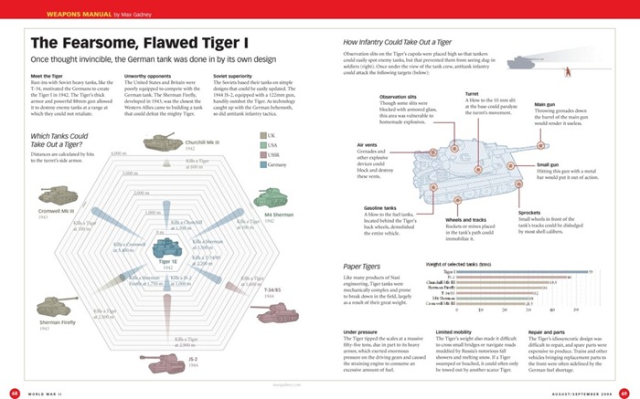 Beautiful World War 2 Infographics by Max Gadney | Amusing Planet