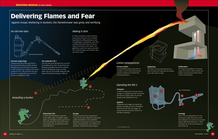 Beautiful World War 2 Infographics by Max Gadney | Amusing Planet