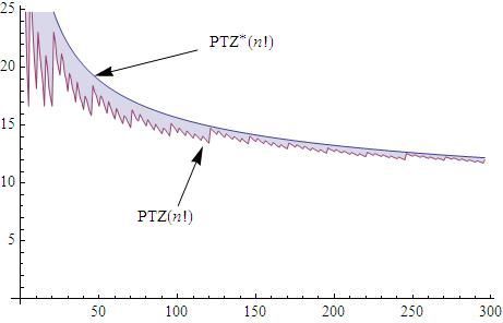 TRAILING ZEROS IN n! | PSYCHEDELIC GEOMETRY