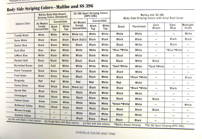 1969 Stripe Color | Team Chevelle
