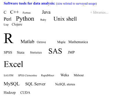 Data analysis r. Big Data Analysis with Revolution R Enterprise - DataCamp