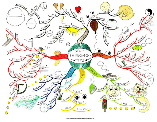 Examples of mind maps | AINT502 INVISIBLE ARCHITECTURE