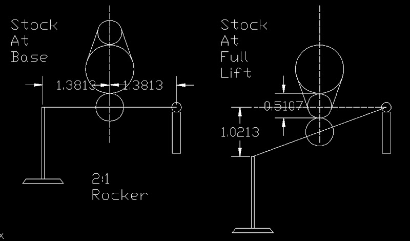 Increasing my rocker ratio | VW Vortex - Volkswagen Forum
