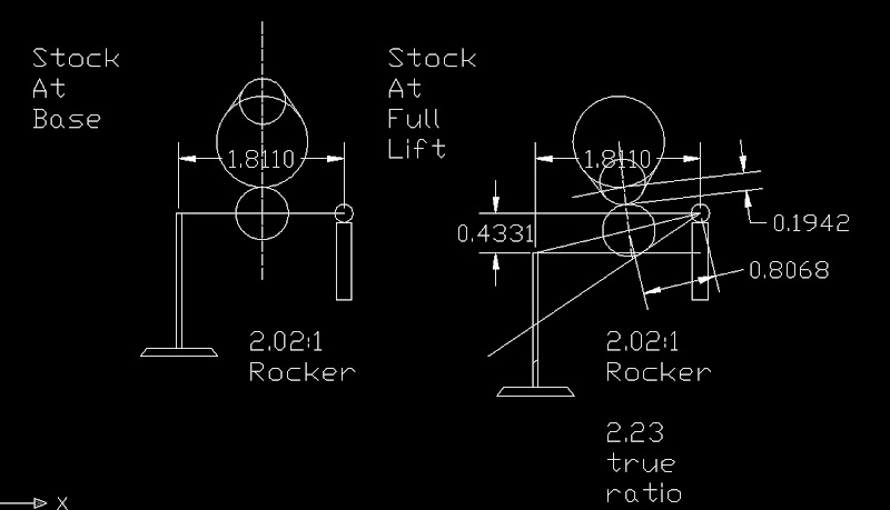 Increasing my rocker ratio | VW Vortex - Volkswagen Forum