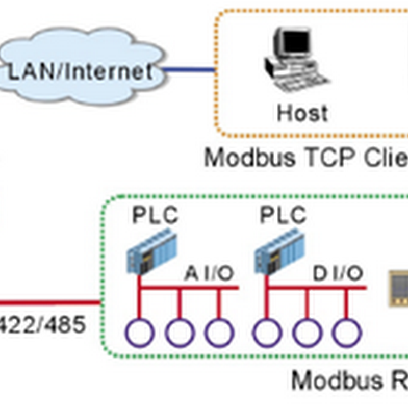 Komunikasi via Protokol Modbus (RTU) dan Contoh Source Code VB6 ...