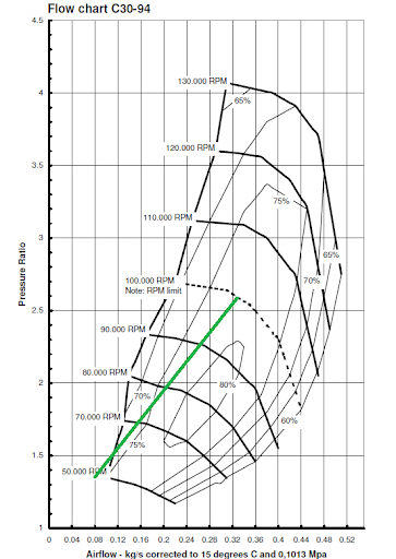 [NA] DIY Rotrex Miata Challenge Build - Page 3 - MX-5 Miata Forum