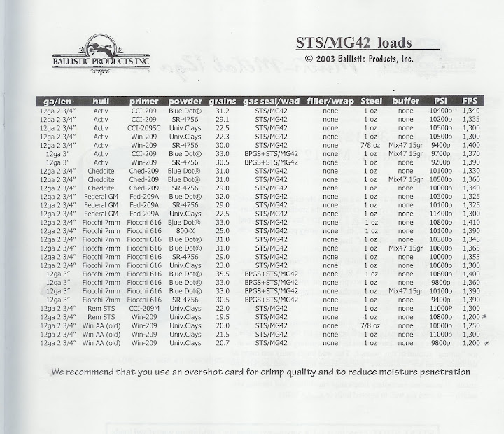 Clays for steel loads | Shotgun Forum
