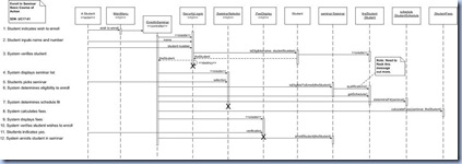 Developers House: UML 2 Sequence Diagrams