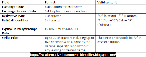 Alternative Instrument Identifier (AII) transaction fields and formats ...