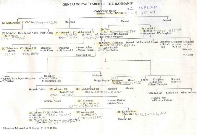 The Bahamanis బహామనిస్