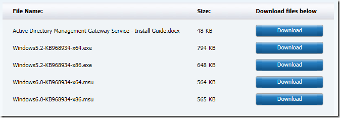 Active Directory Management Gateway Service Admgs ~ Santhosh Sivarajan S Blog