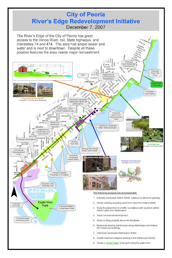 Economic Development Strategy