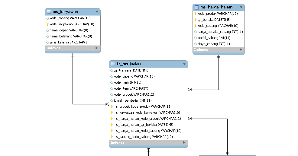 36+ Contoh ERD Penjualan, Modis Dan Cantik