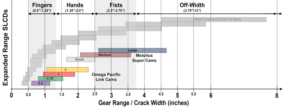 Size Matters: A Gear Comparison : Articles : SummitPost