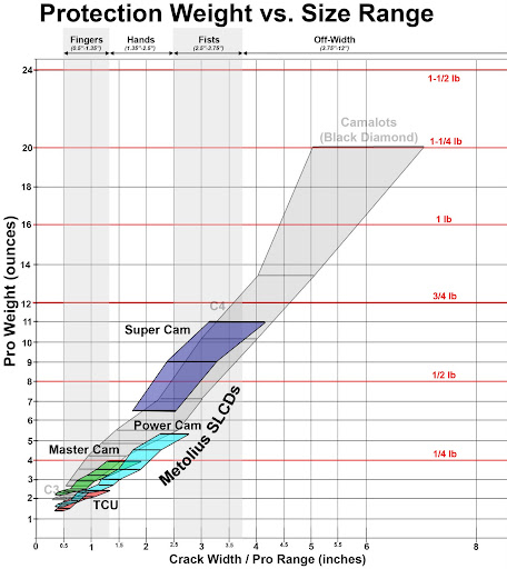 Size Matters: A Gear Comparison : Articles : SummitPost