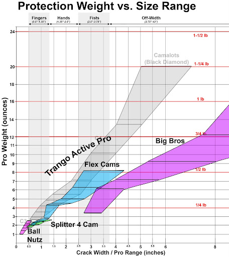 Size Matters: A Gear Comparison : Articles : SummitPost