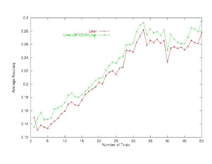 augment | Vocabulary