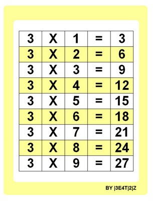 LAS TABLAS DE MULTIPLICAR PARA NIÑOS