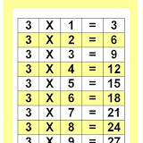 LAS TABLAS DE MULTIPLICAR PARA NIÑOS