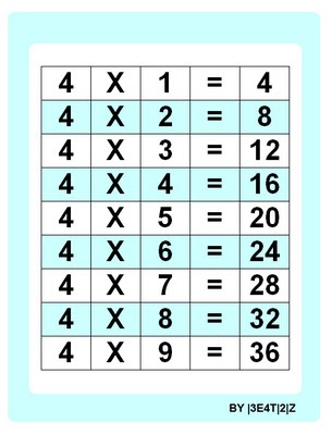 LAS TABLAS DE MULTIPLICAR PARA NIÑOS