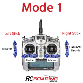 What are transmitter modes? What mode should I be on? | RCSoaring.co.nz ...