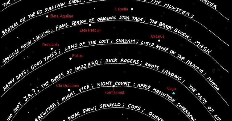 The Frustrated Teacher: Have You Heard About The Boom On Mizar 5?