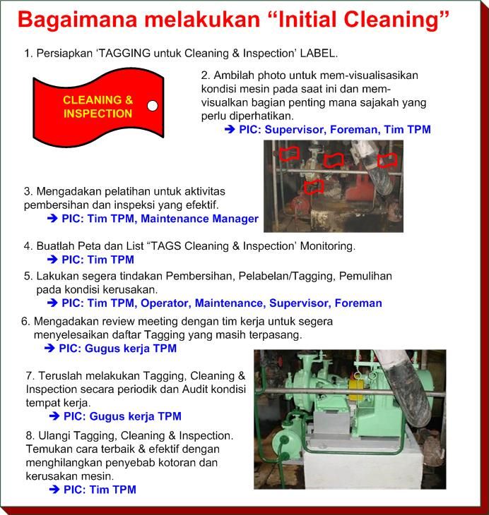 Best Practices of Manufacturing Excellence: TPM #16: Langkah kerja ...