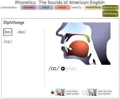 Forming vowel /aɪ/ rhymed with 'buy' - WELL PRONOUNCE