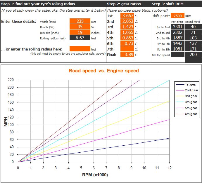 [Discussion] Gear Ratio for 01E & 01A