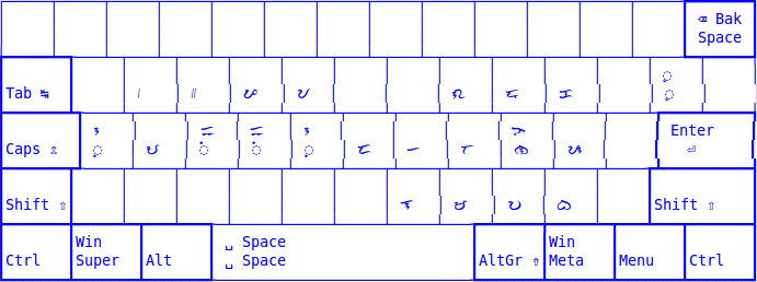 yelosan/unicode-keyboard-layout-philippines: The Philippines Unicode ...